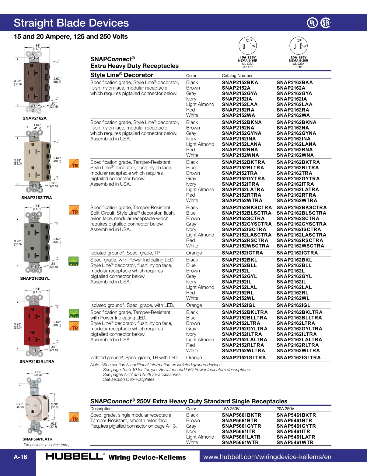 Hubbell-Wiring-Device-Kellems-Catalog