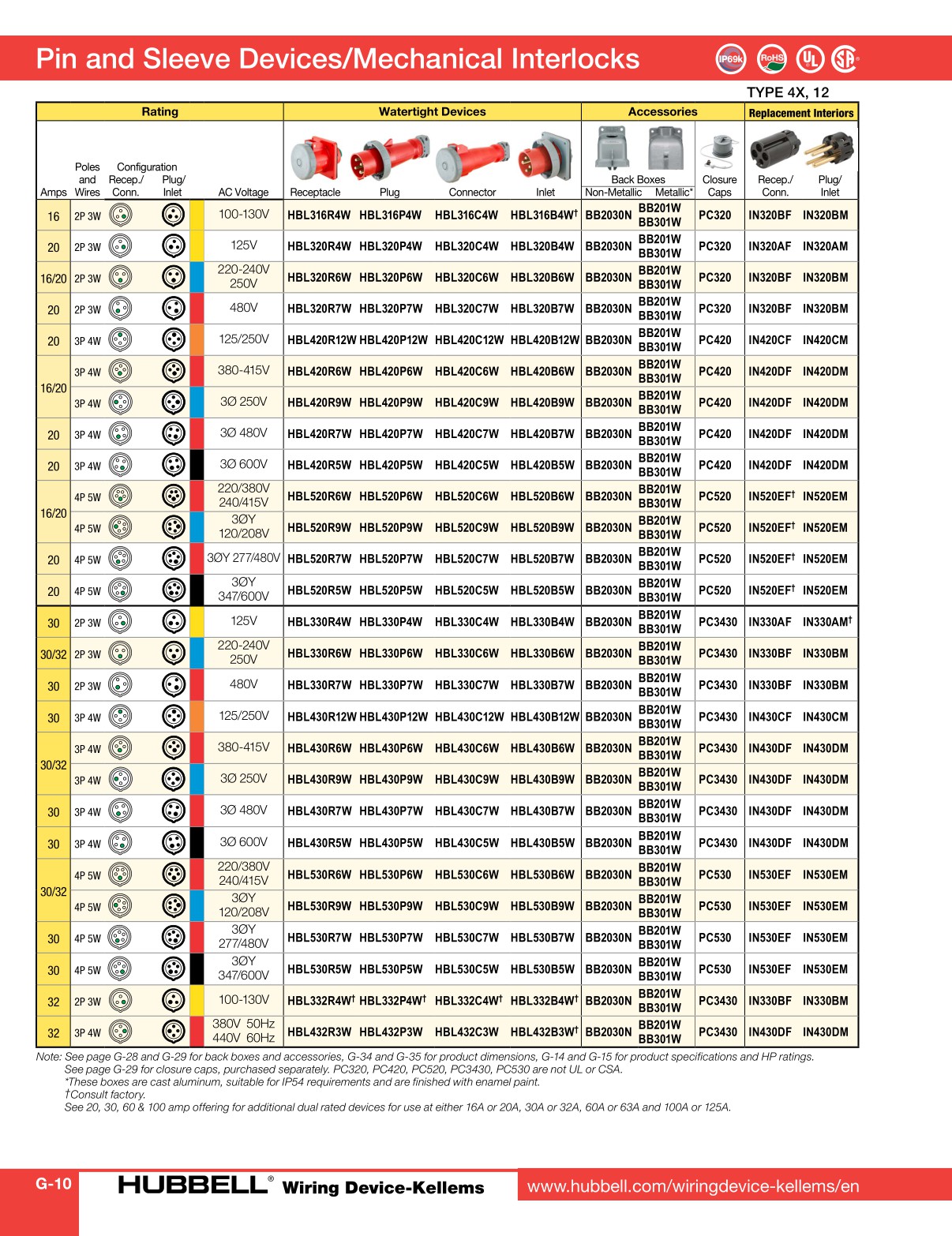 Hubbell-Wiring-Device-Kellems-Catalog