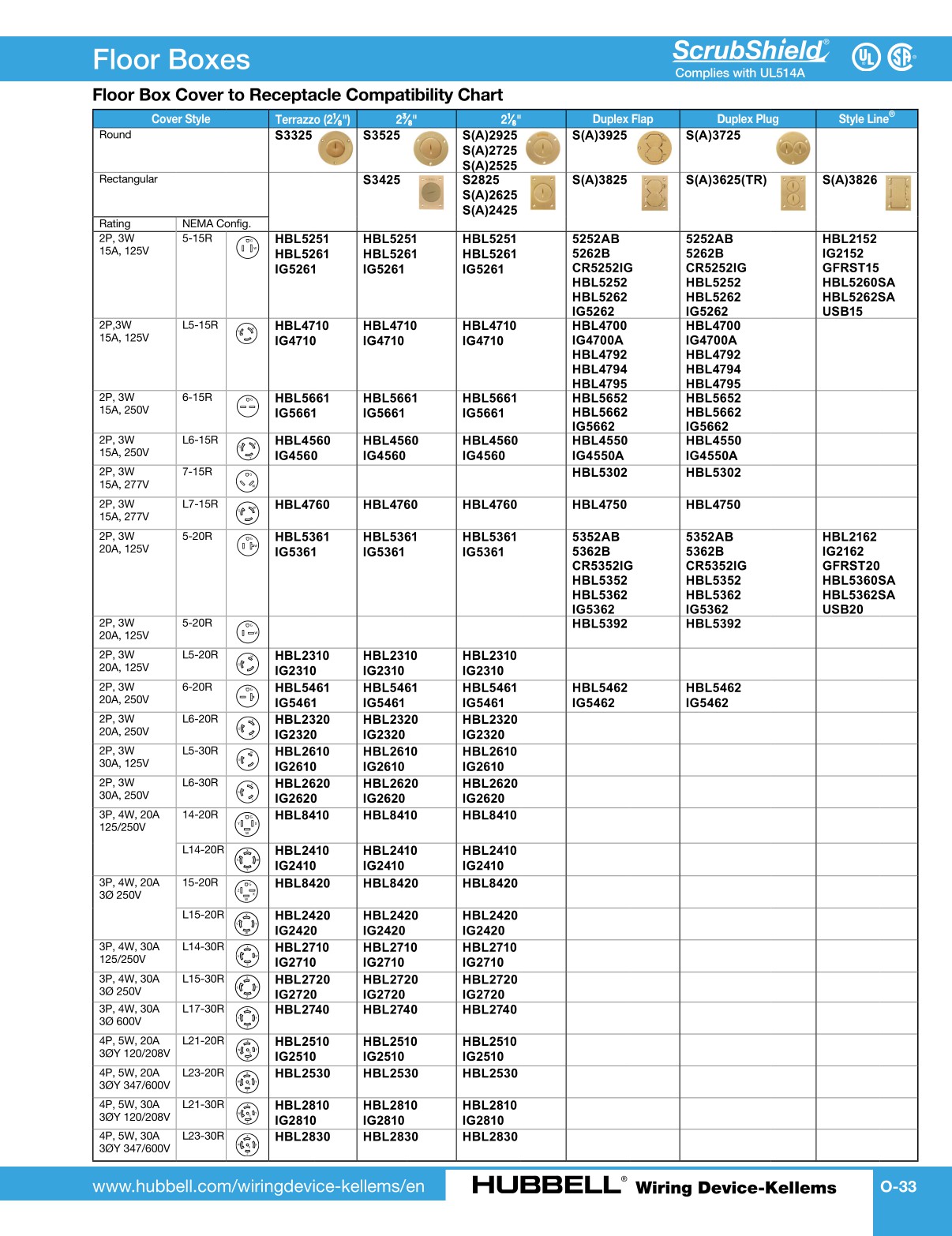 Hubbell-Wiring-Device-Kellems-Catalog