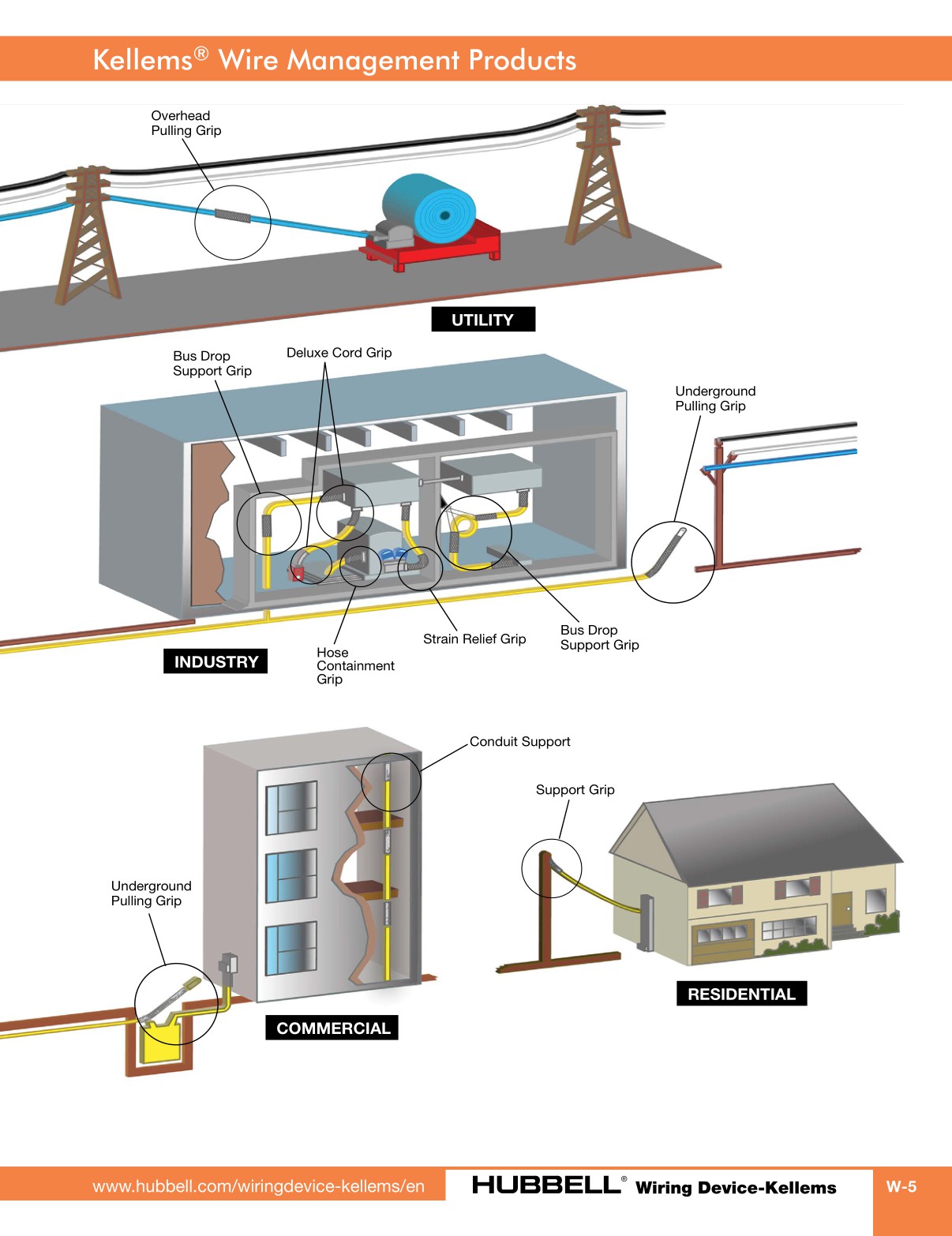 Hubbell-Wiring-Device-Kellems-Catalog