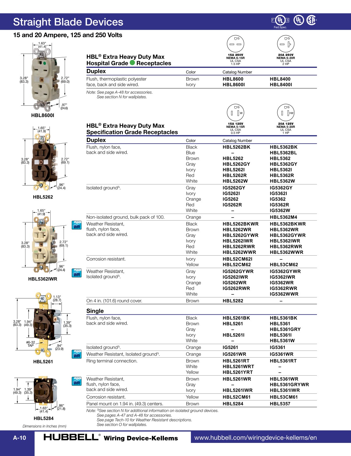 Hubbell-Wiring-Device-Kellems-Catalog