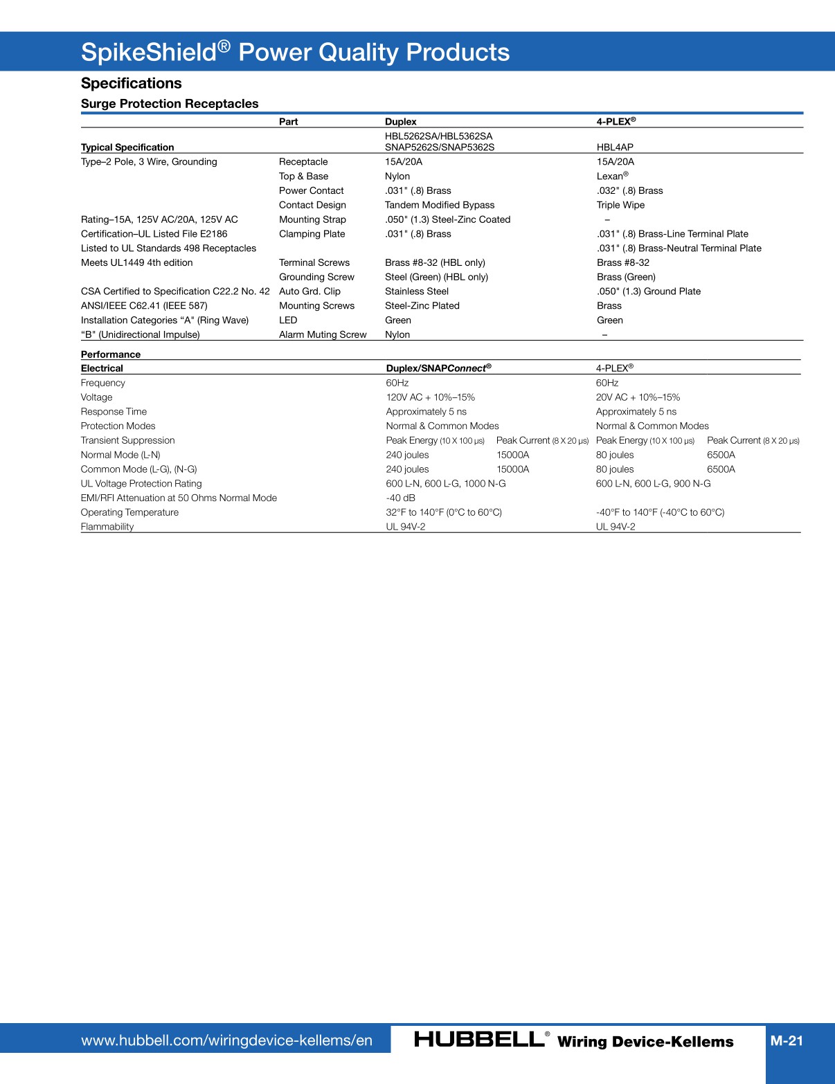 Hubbell-Wiring-Device-Kellems-Catalog