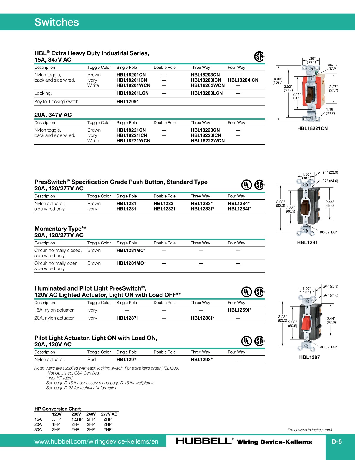 Hubbell-Wiring-Device-Kellems-Catalog