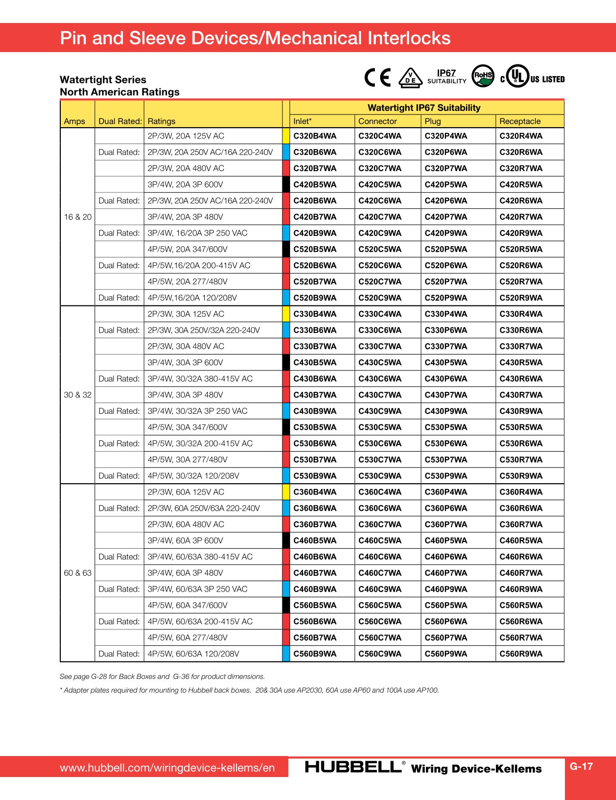 Hubbell-Wiring-Device-Kellems-Catalog