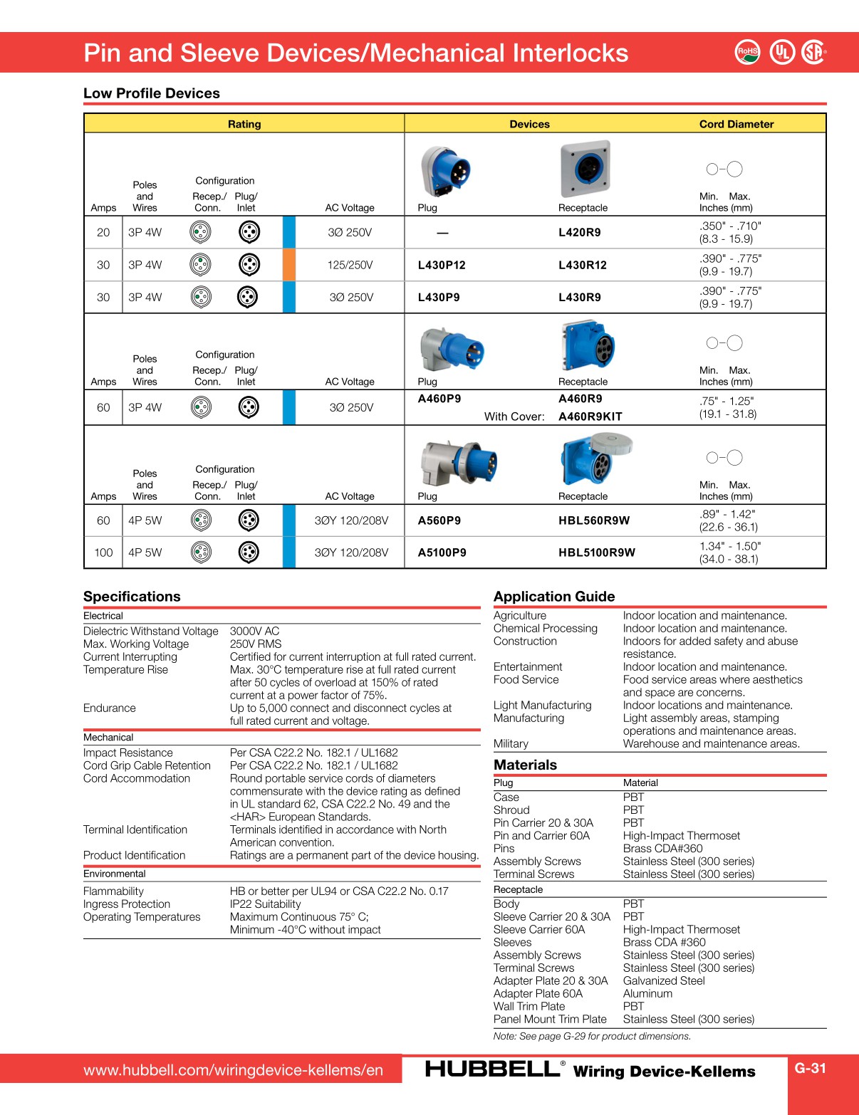 Hubbell-Wiring-Device-Kellems-Catalog