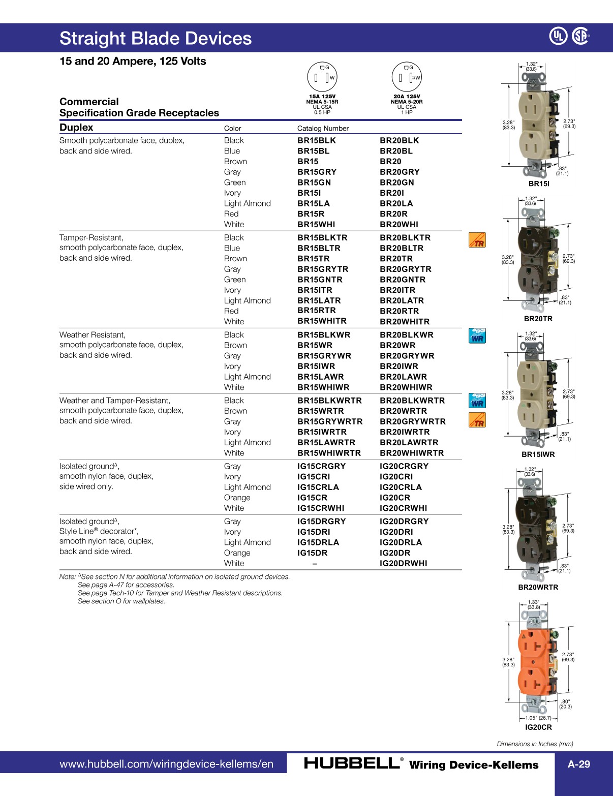 Hubbell-Wiring-Device-Kellems-Catalog