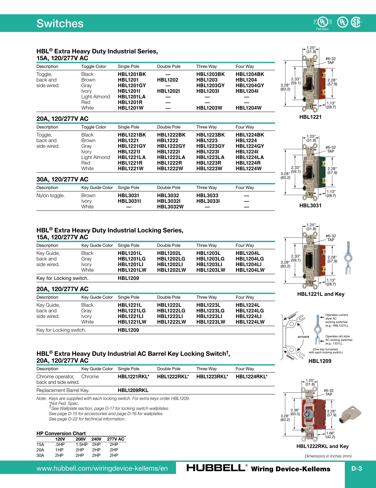 Hubbell-Wiring-Device-Kellems-Catalog