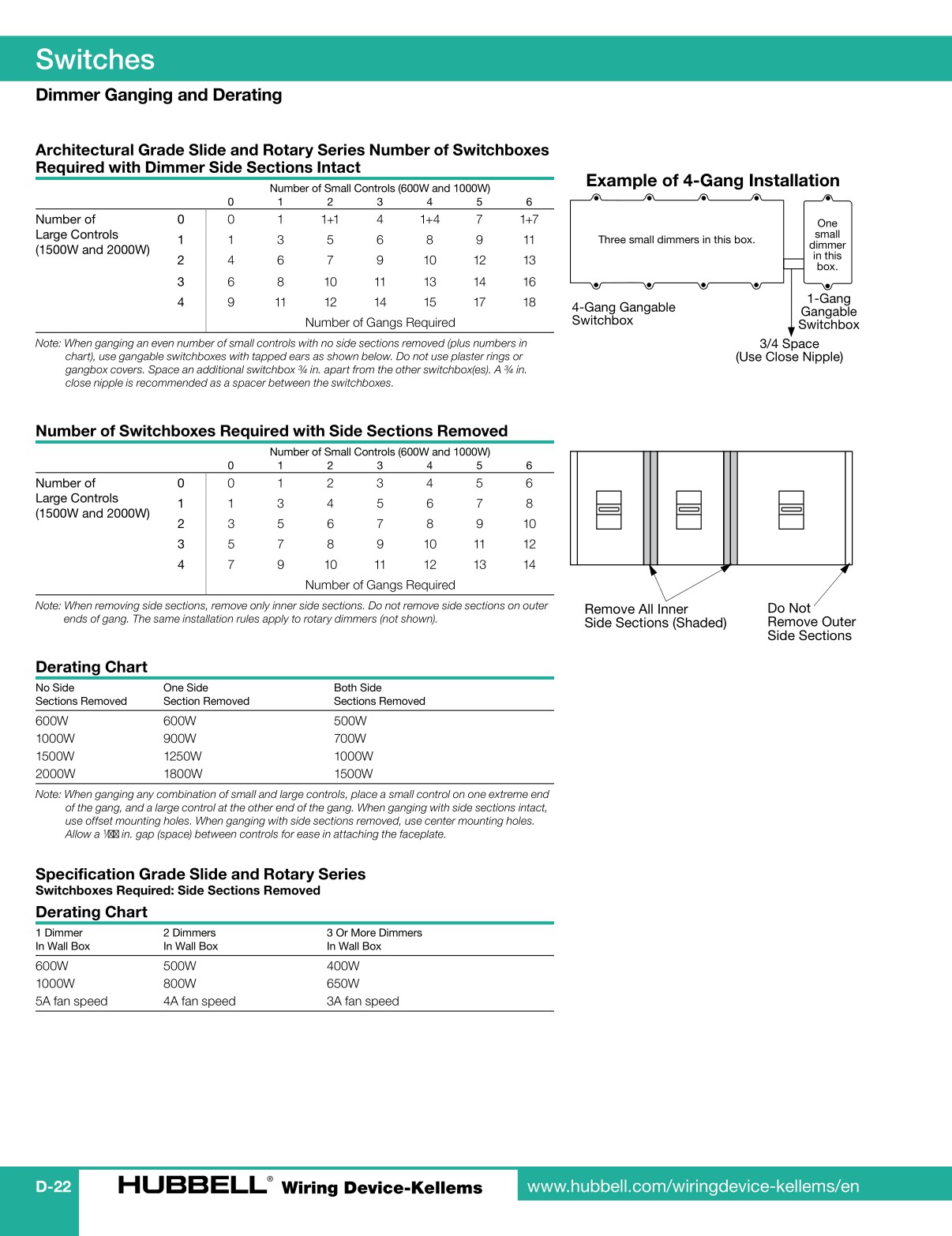 Hubbell-Wiring-Device-Kellems-Catalog