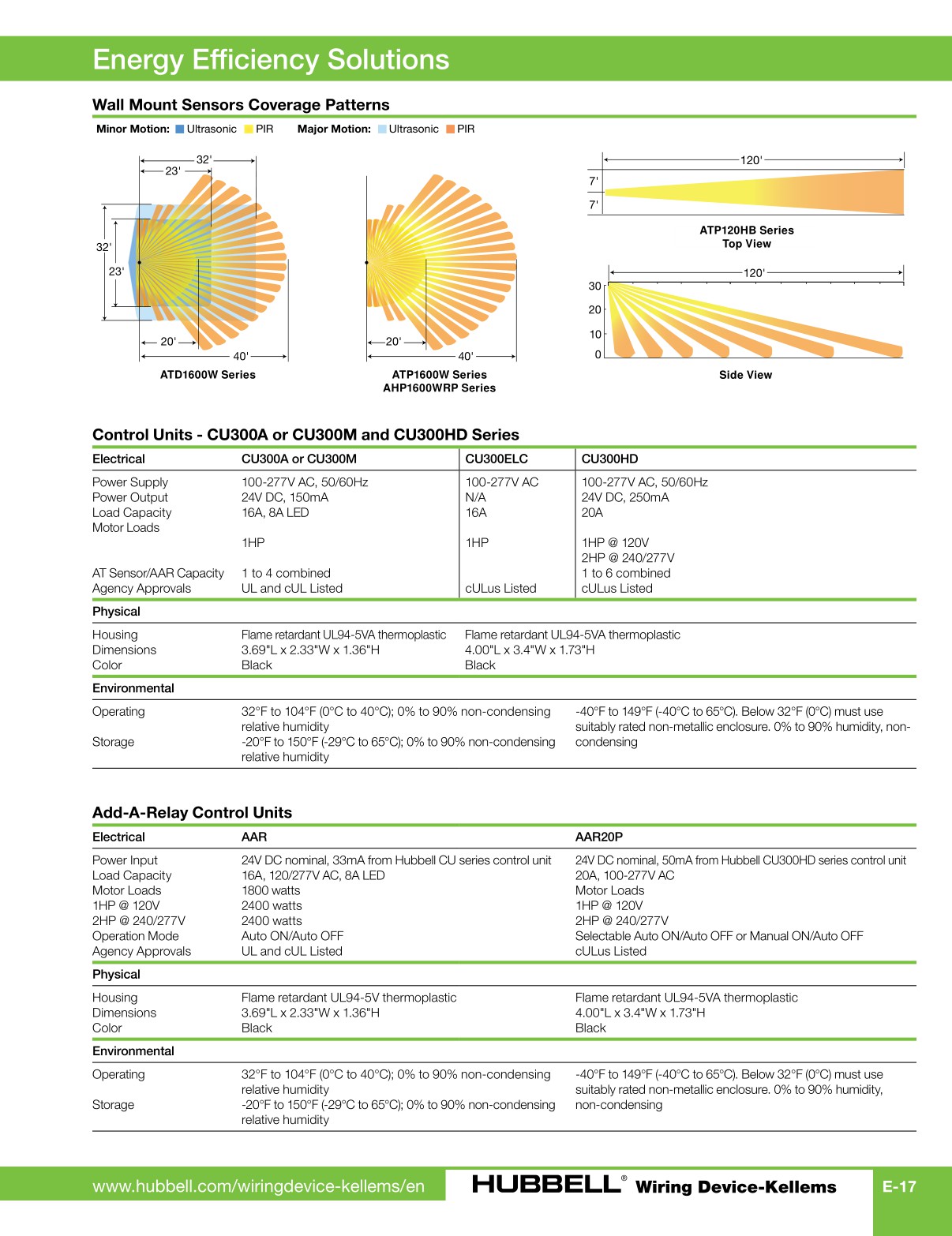 Hubbell-Wiring-Device-Kellems-Catalog