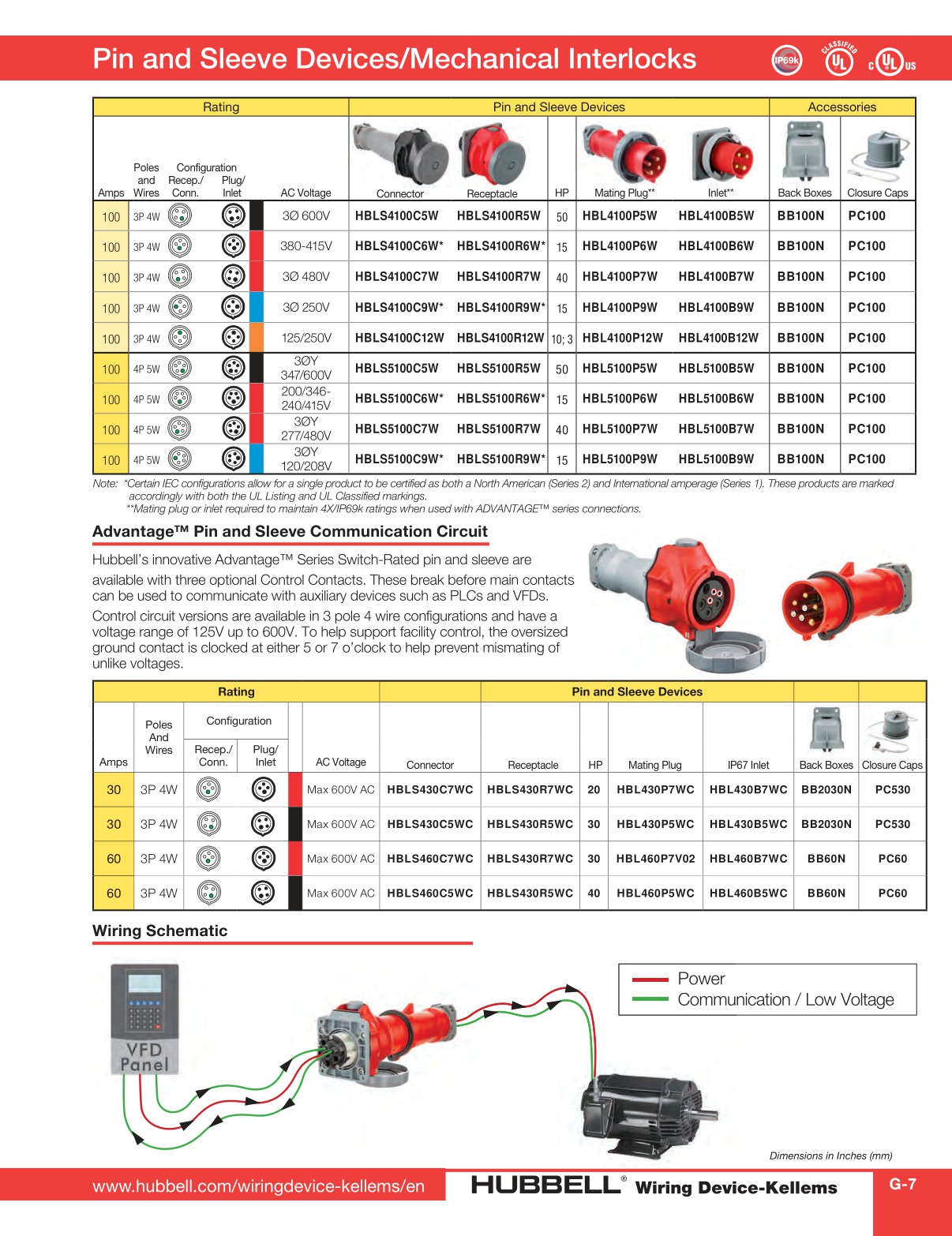 Hubbell-Wiring-Device-Kellems-Catalog