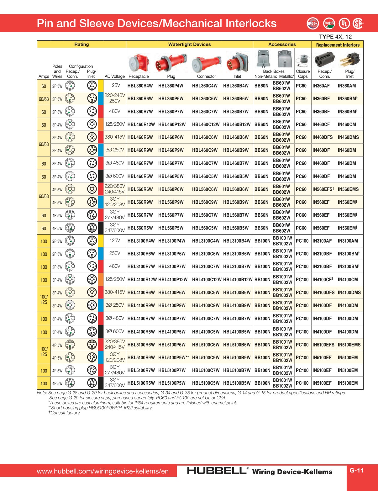 Hubbell-Wiring-Device-Kellems-Catalog