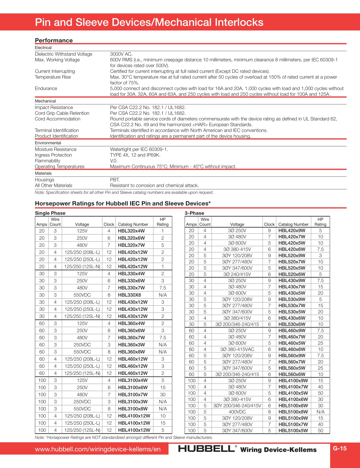 Hubbell-Wiring-Device-Kellems-Catalog