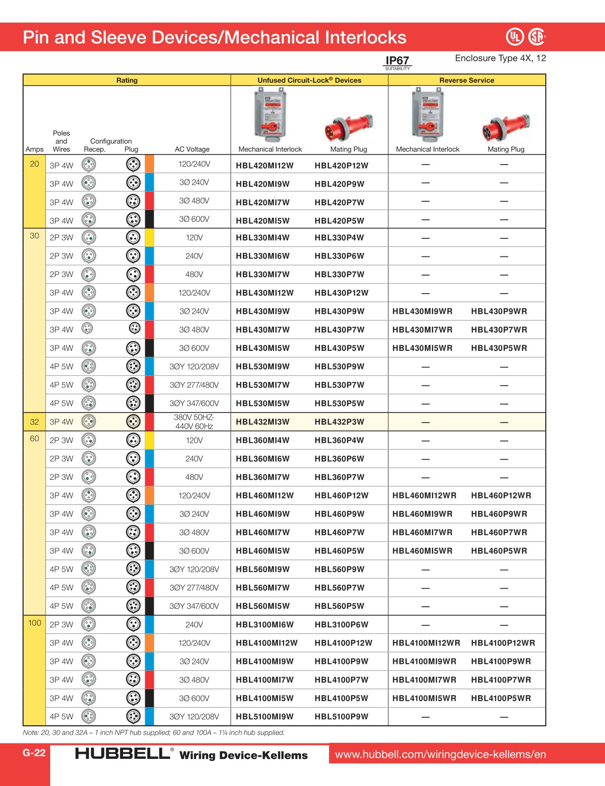 Hubbell-Wiring-Device-Kellems-Catalog