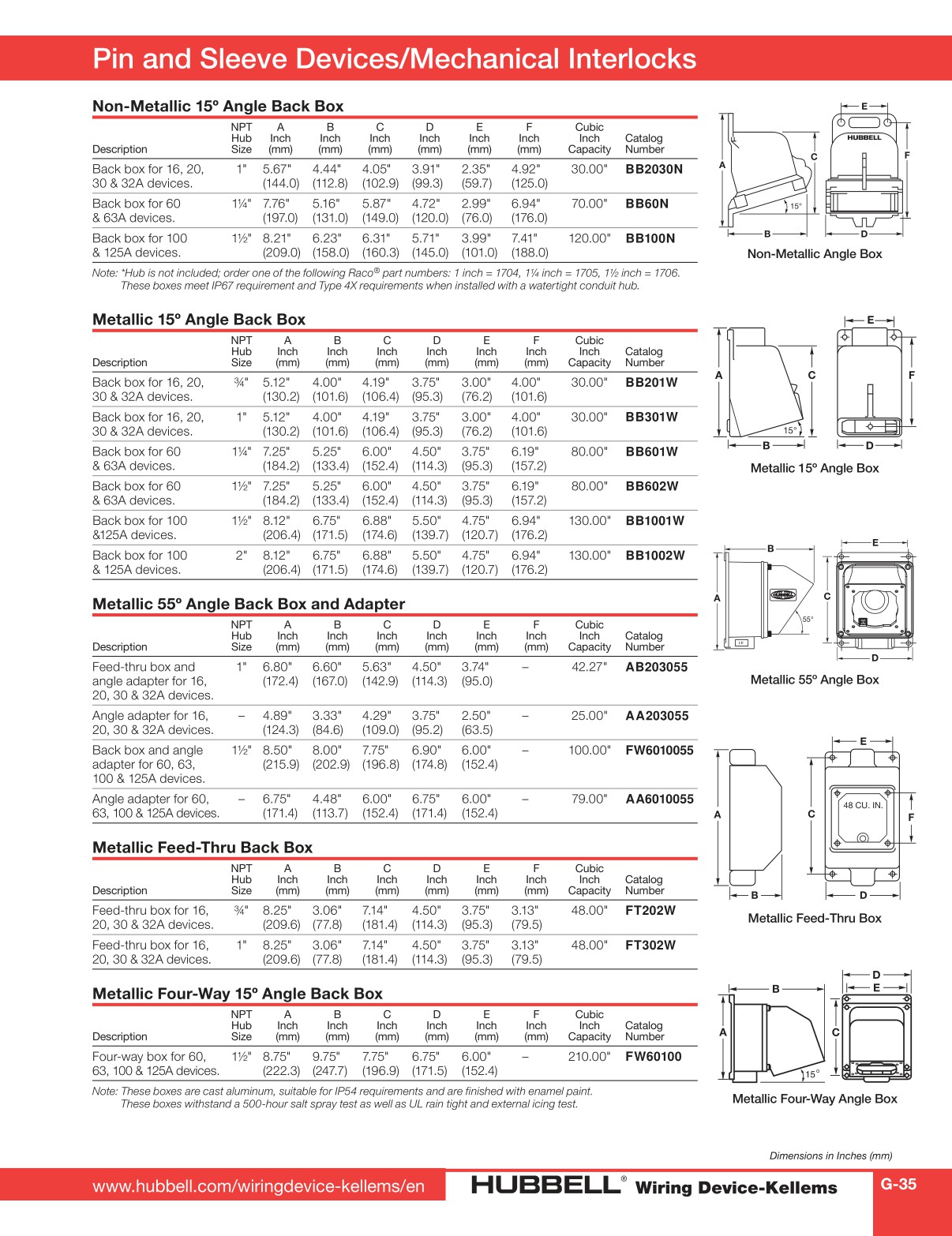Hubbell-Wiring-Device-Kellems-Catalog