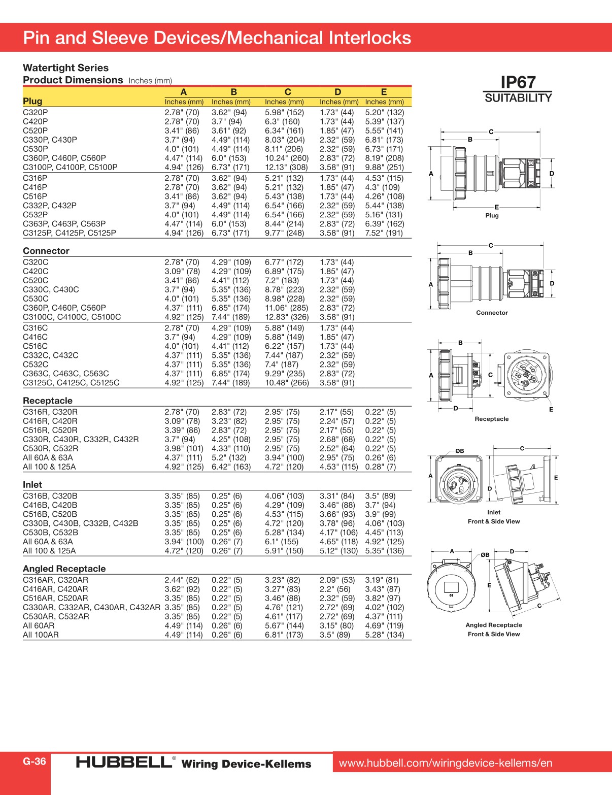 Hubbell-Wiring-Device-Kellems-Catalog