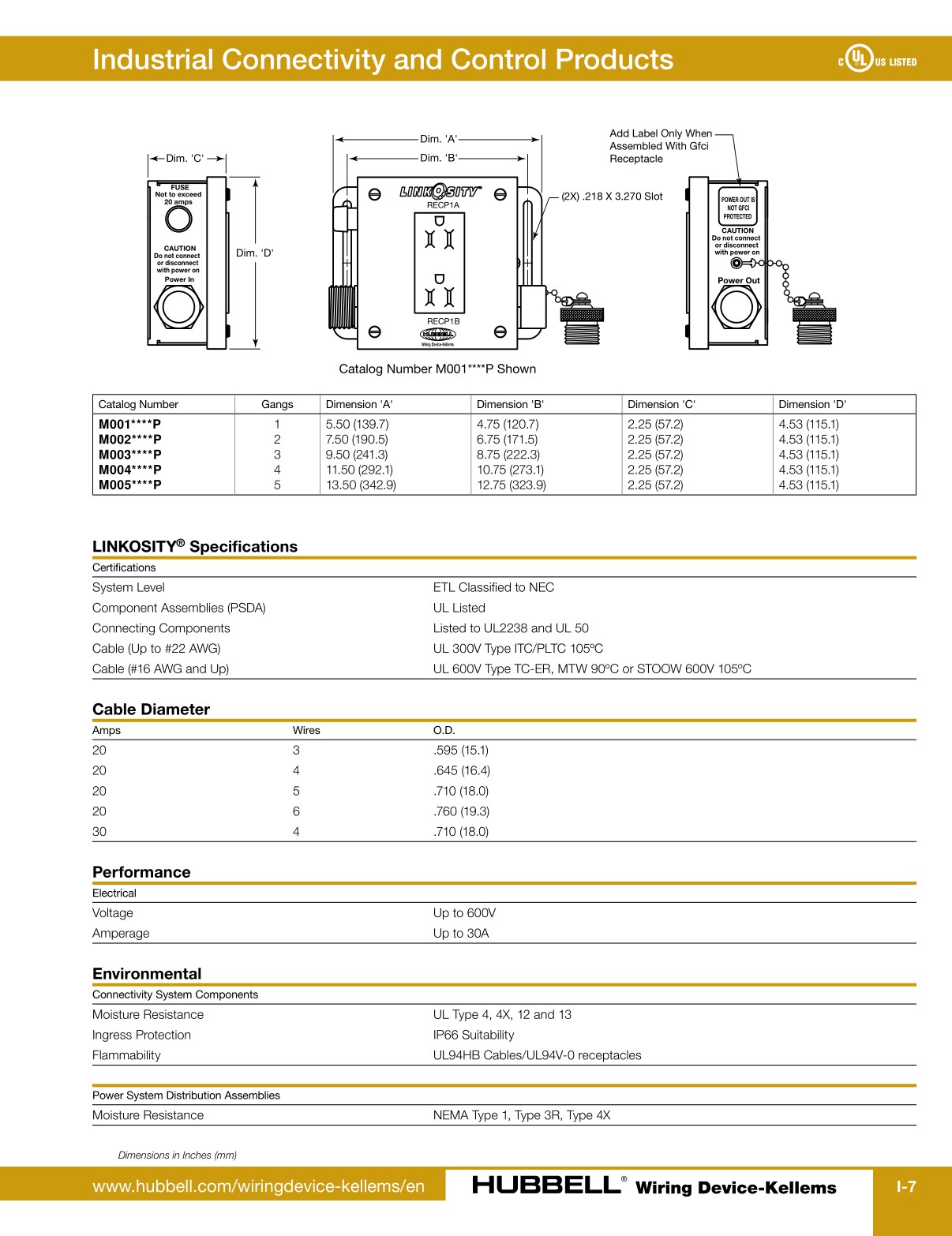 Hubbell-Wiring-Device-Kellems-Catalog