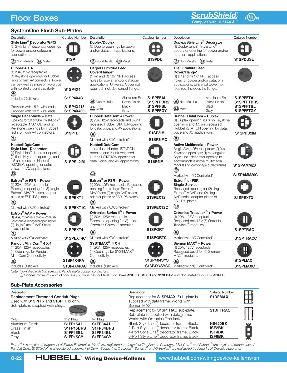 Hubbell-Wiring-Device-Kellems-Catalog