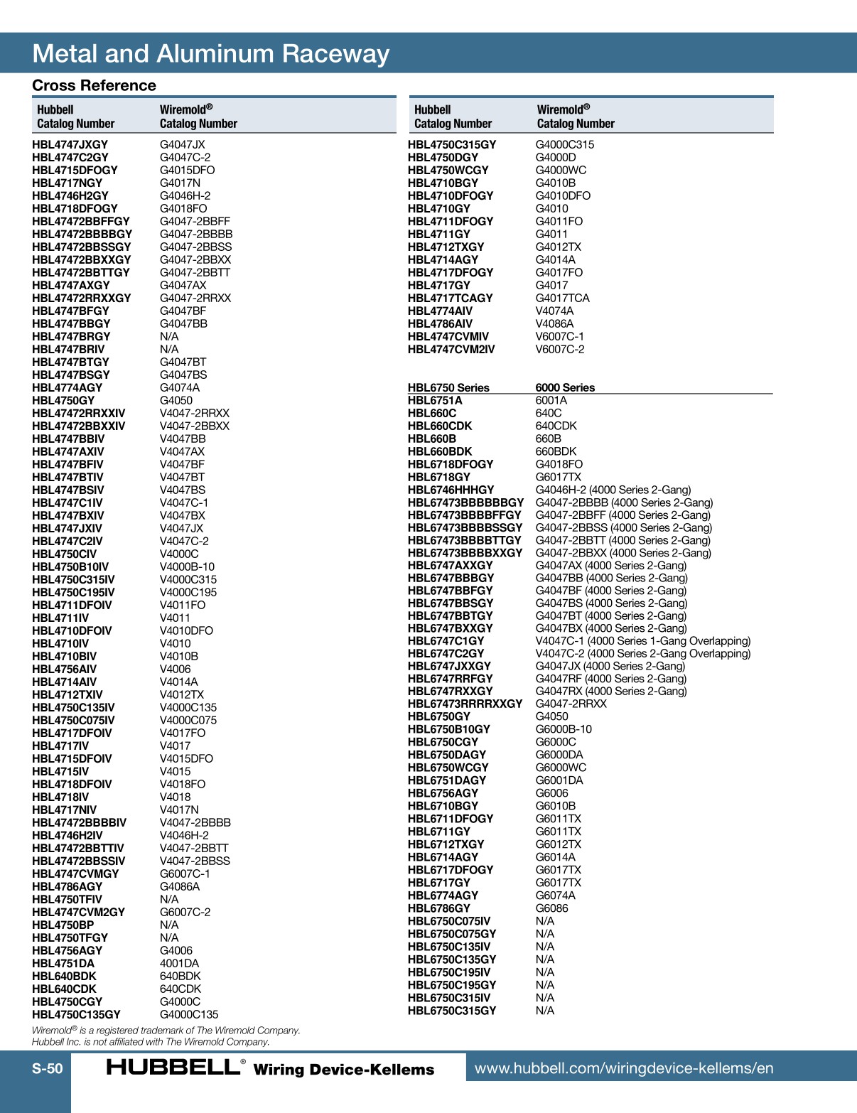Hubbell-Wiring-Device-Kellems-Catalog