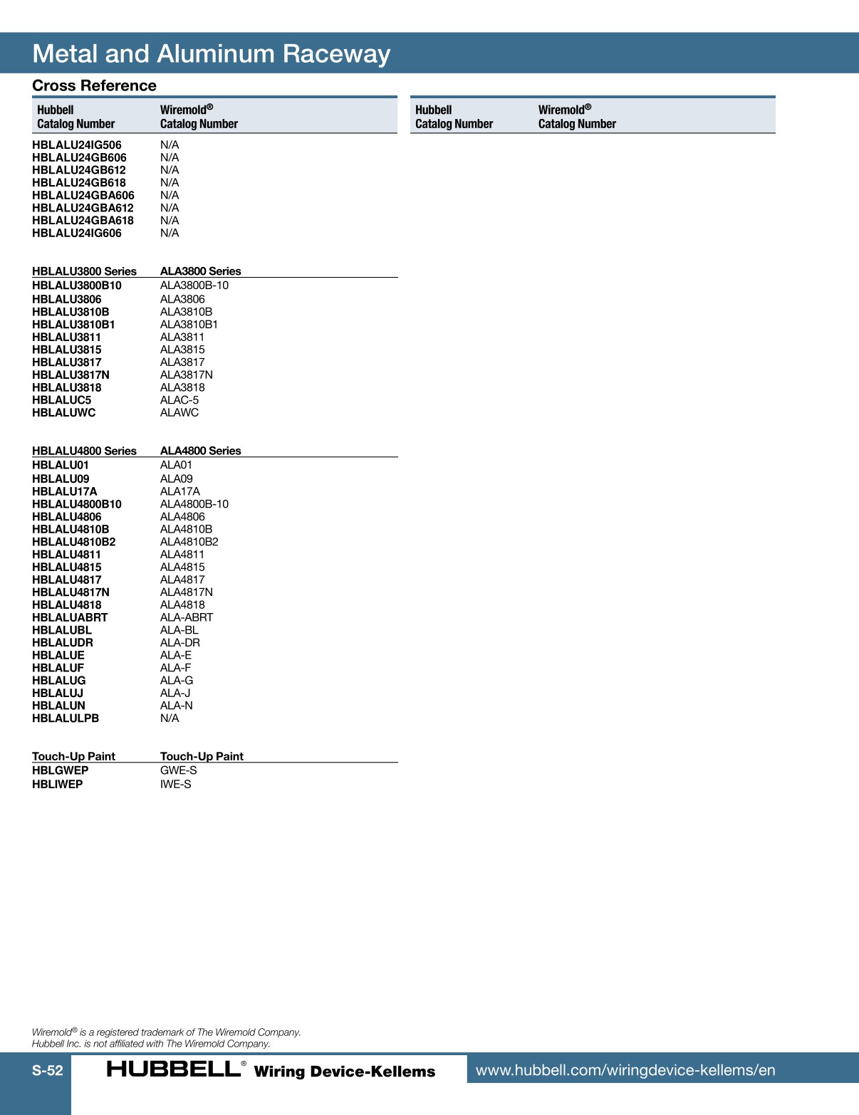 Hubbell-Wiring-Device-Kellems-Catalog