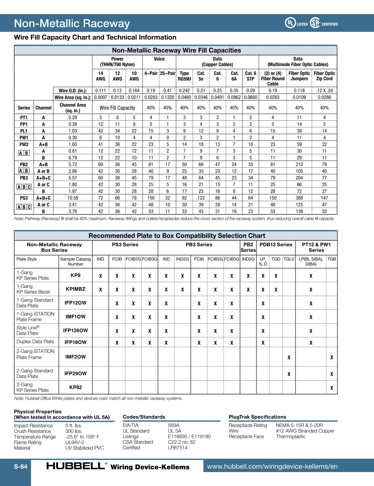 Hubbell-Wiring-Device-Kellems-Catalog