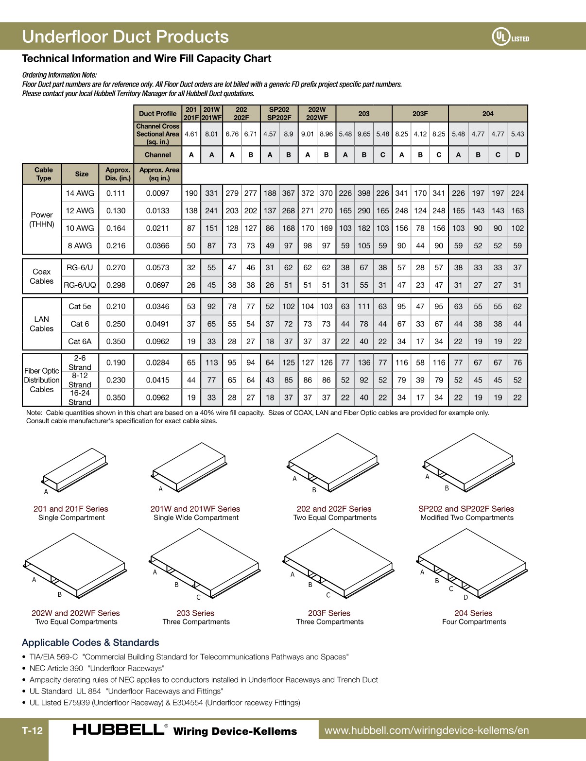 Hubbell-Wiring-Device-Kellems-Catalog