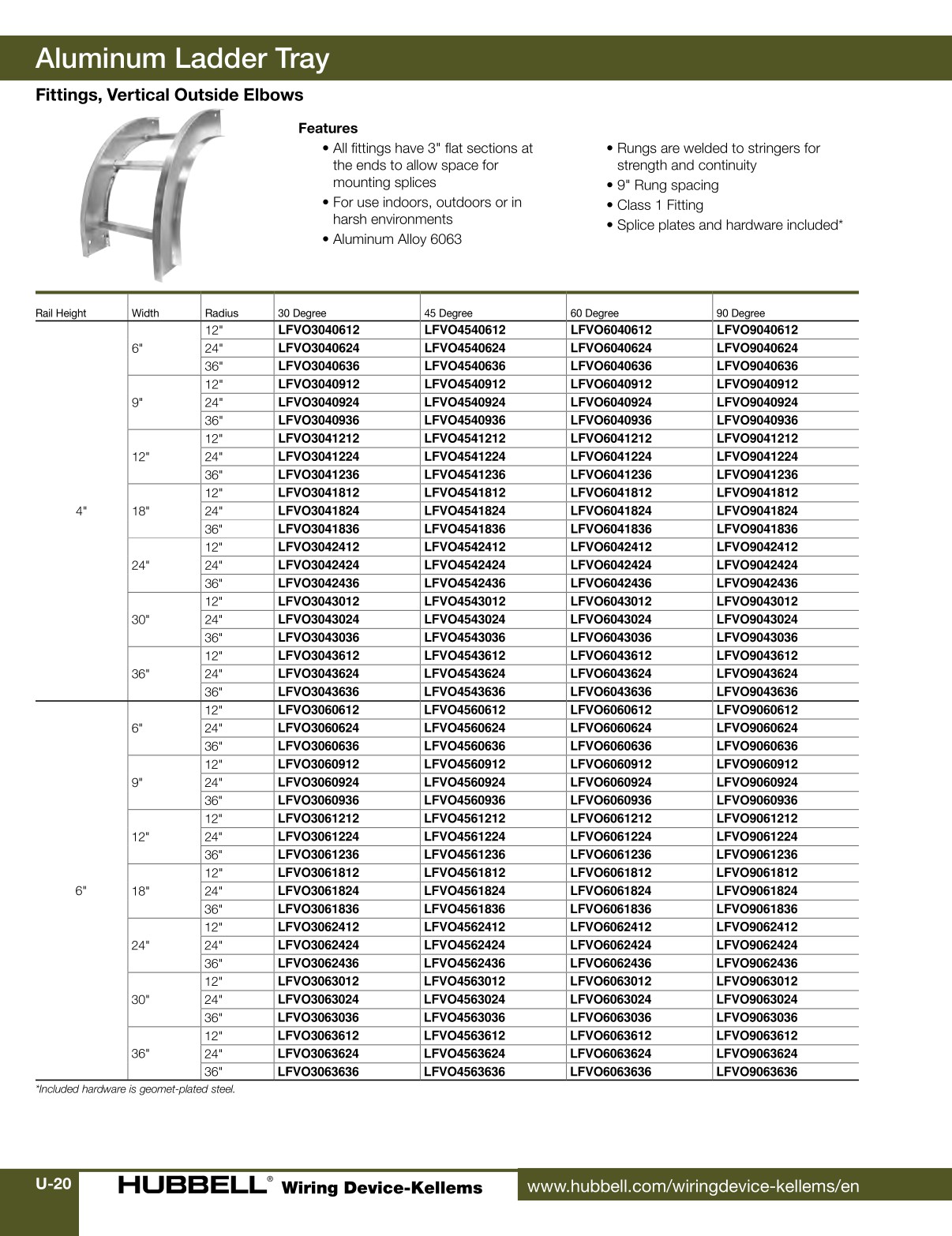 Hubbell-Wiring-Device-Kellems-Catalog