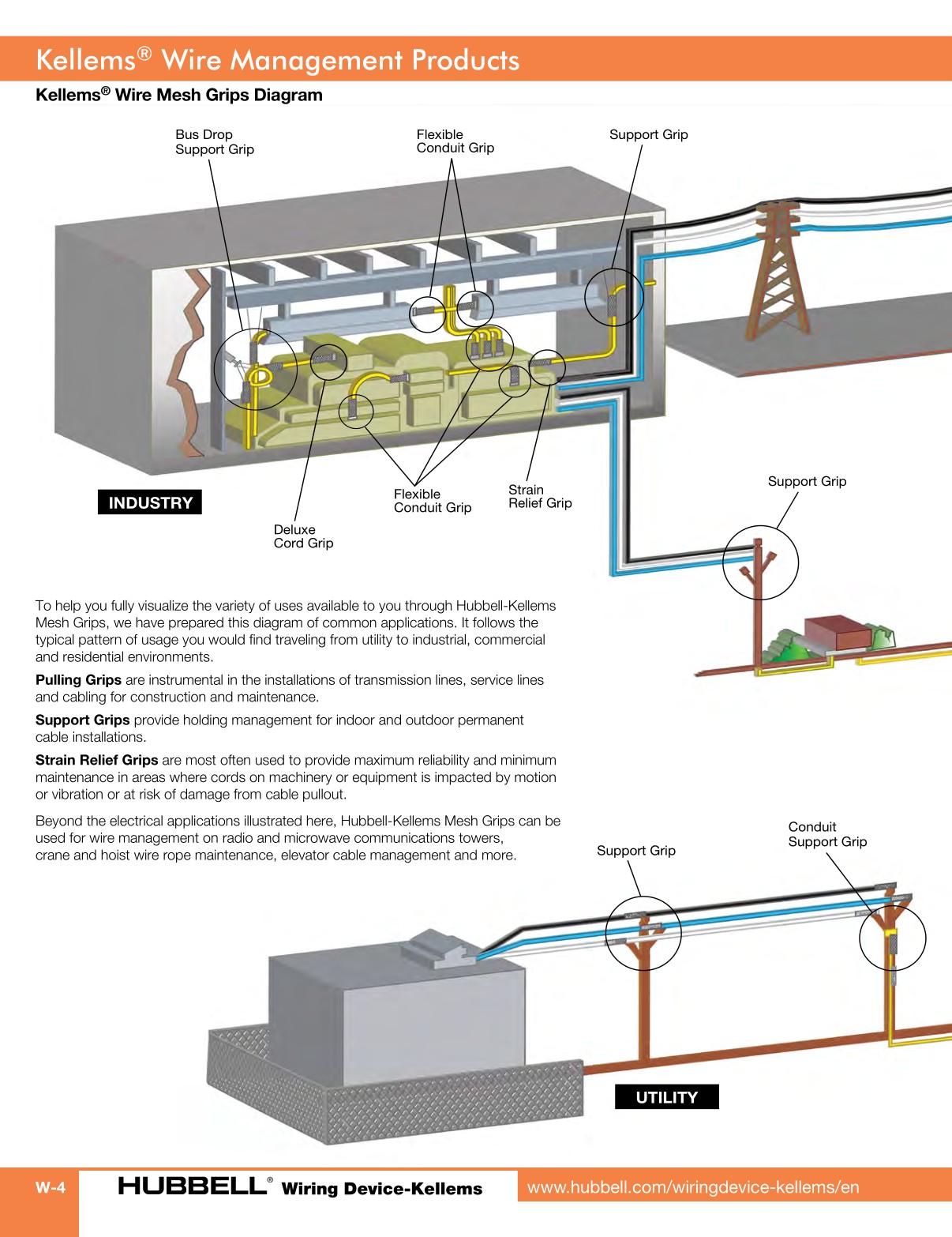 Hubbell-Wiring-Device-Kellems-Catalog