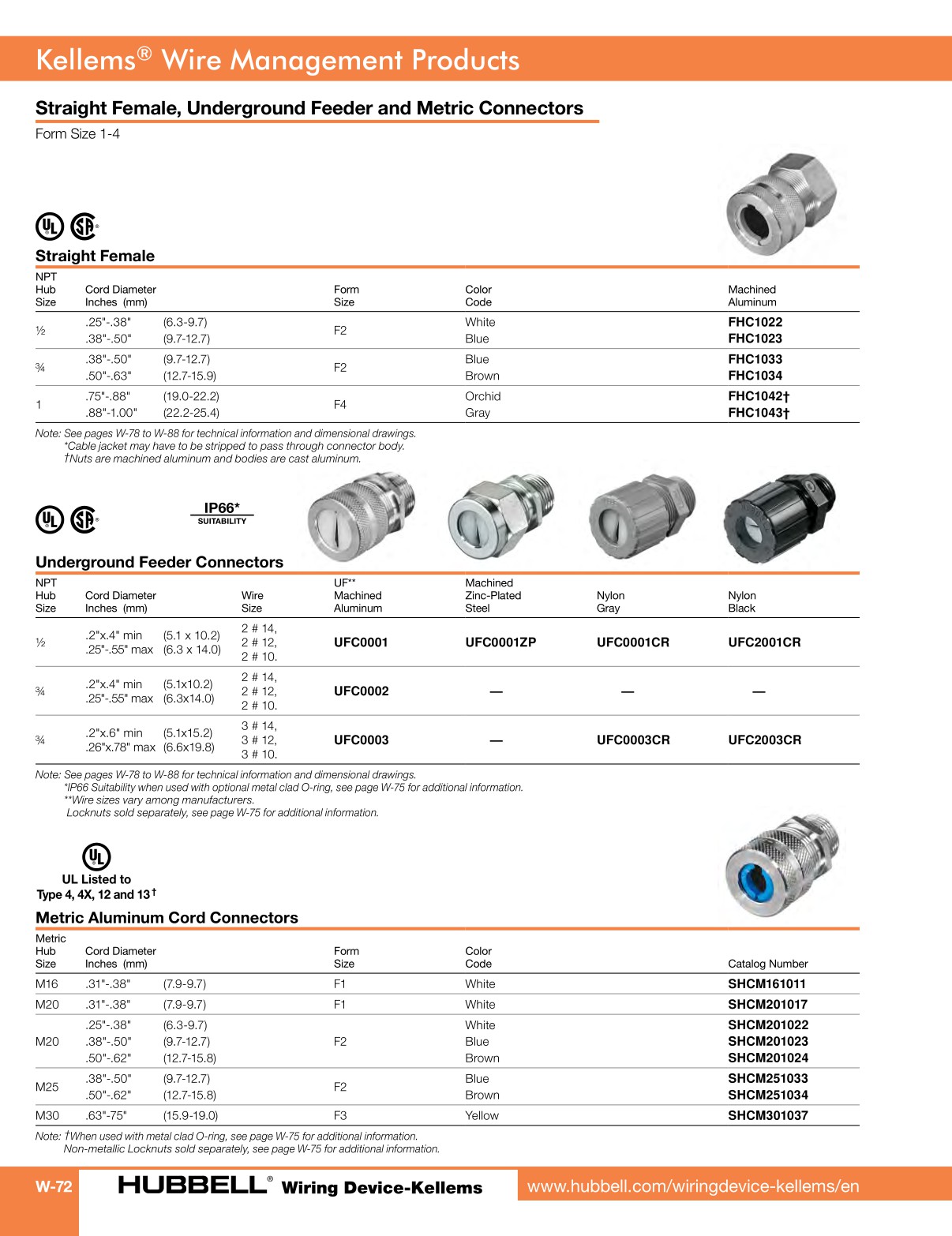 Hubbell-Wiring-Device-Kellems-Catalog