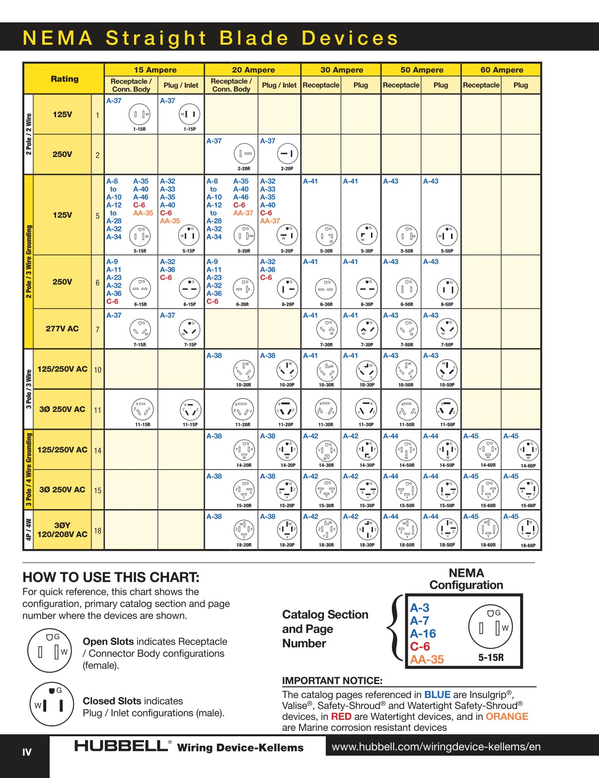 Hubbell-Wiring-Device-Kellems-Catalog