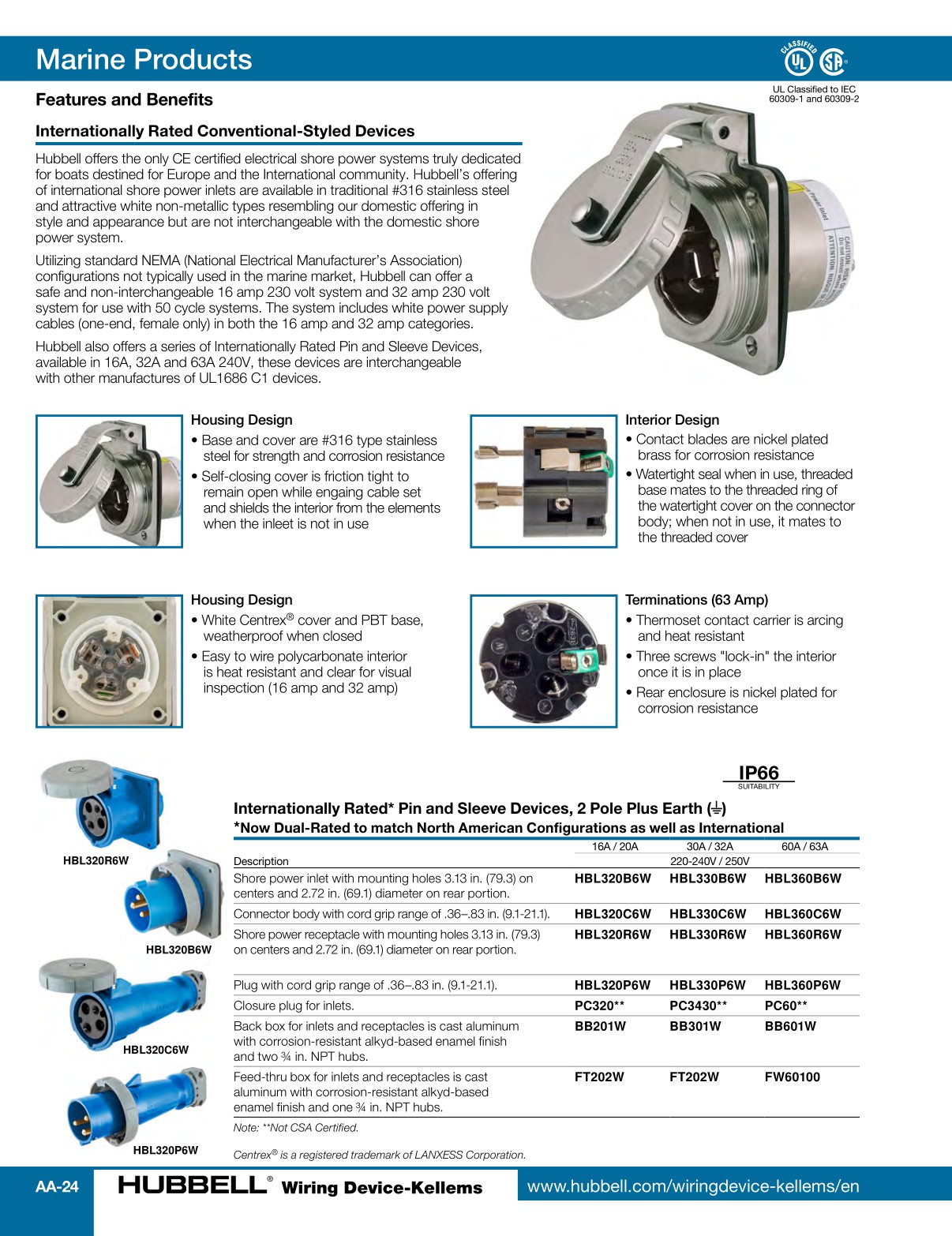 Hubbell-Wiring-Device-Kellems-Catalog