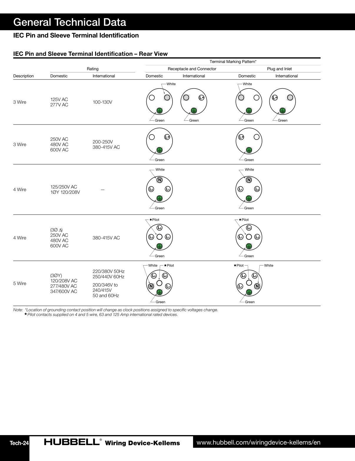 Hubbell-Wiring-Device-Kellems-Catalog
