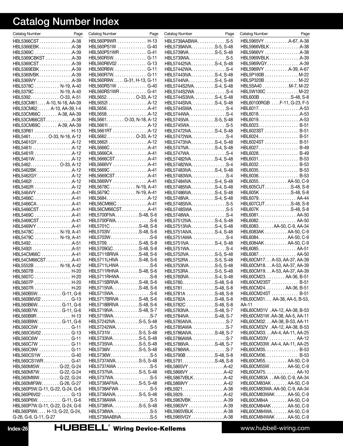 Hubbell-Wiring-Device-Kellems-Catalog