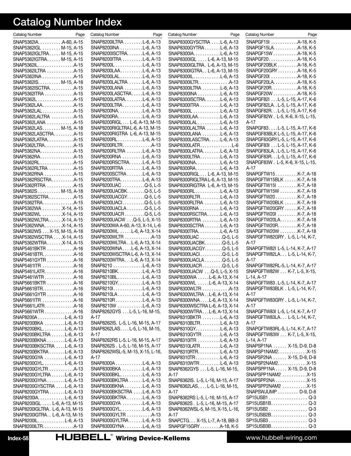 Hubbell-Wiring-Device-Kellems-Catalog