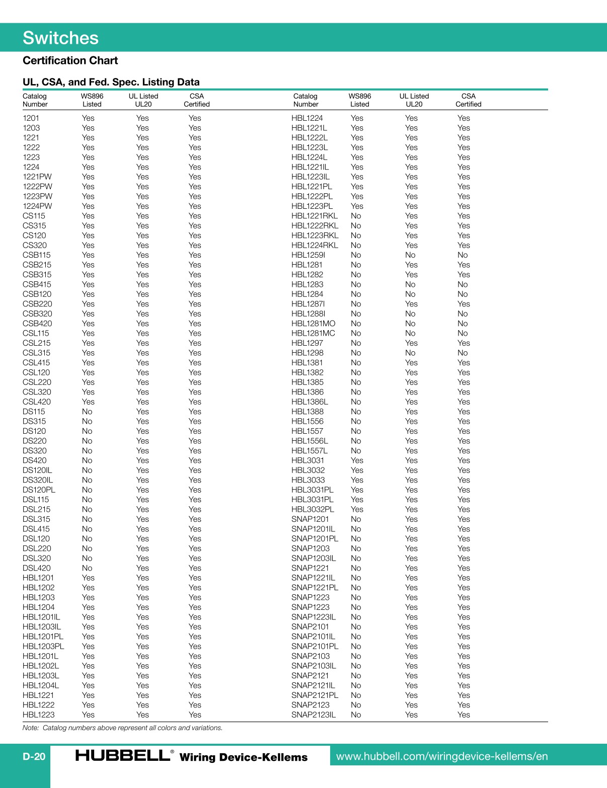 Hubbell-Wiring-Device-Kellems-Catalog