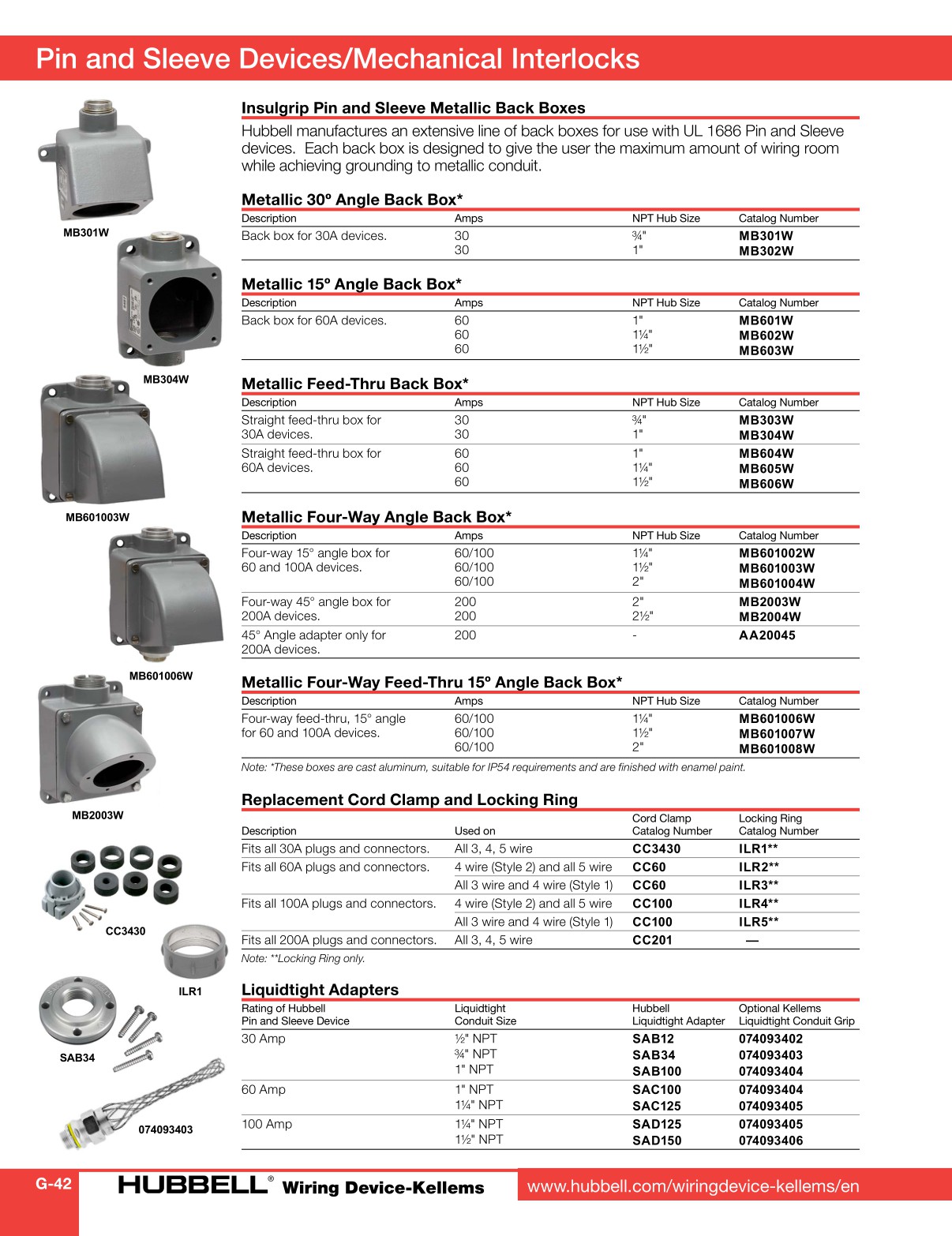 Hubbell-Wiring-Device-Kellems-Catalog