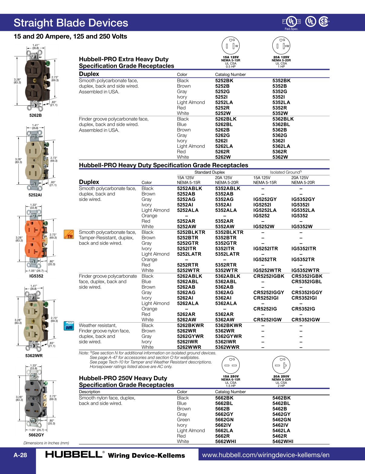 Hubbell-Wiring-Device-Kellems-Catalog