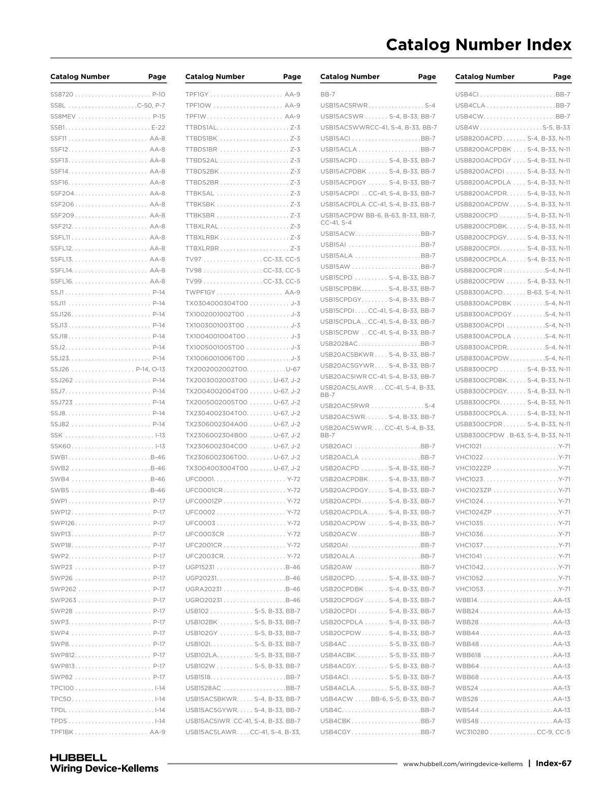 Hubbell-Wiring-Device-Kellems-Catalog