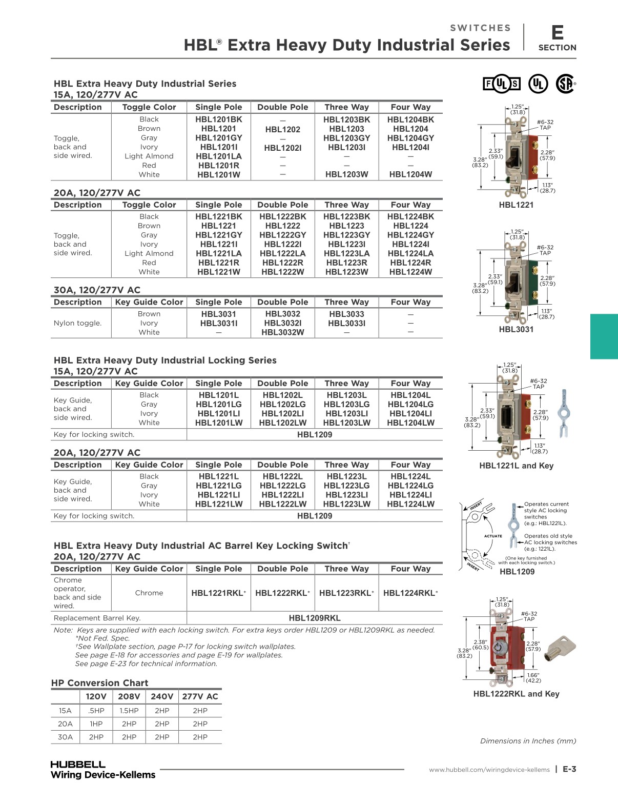 Hubbell-Wiring-Device-Kellems-Catalog