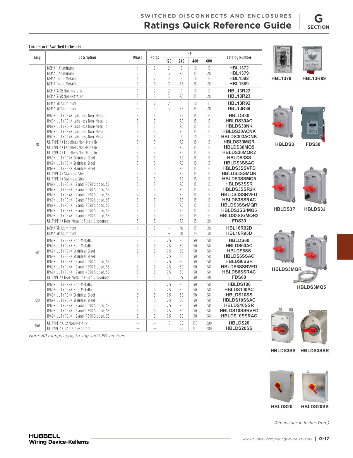 Hubbell-Wiring-Device-Kellems-Catalog