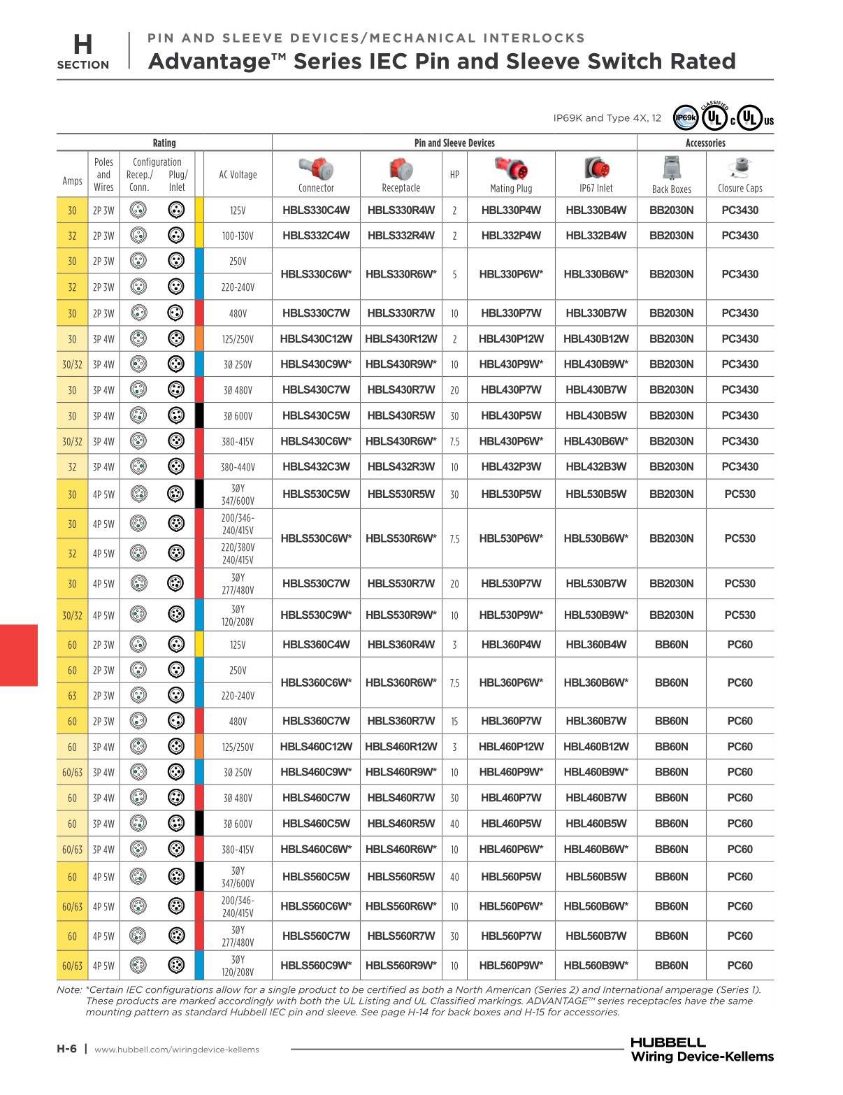 Hubbell-Wiring-Device-Kellems-Catalog