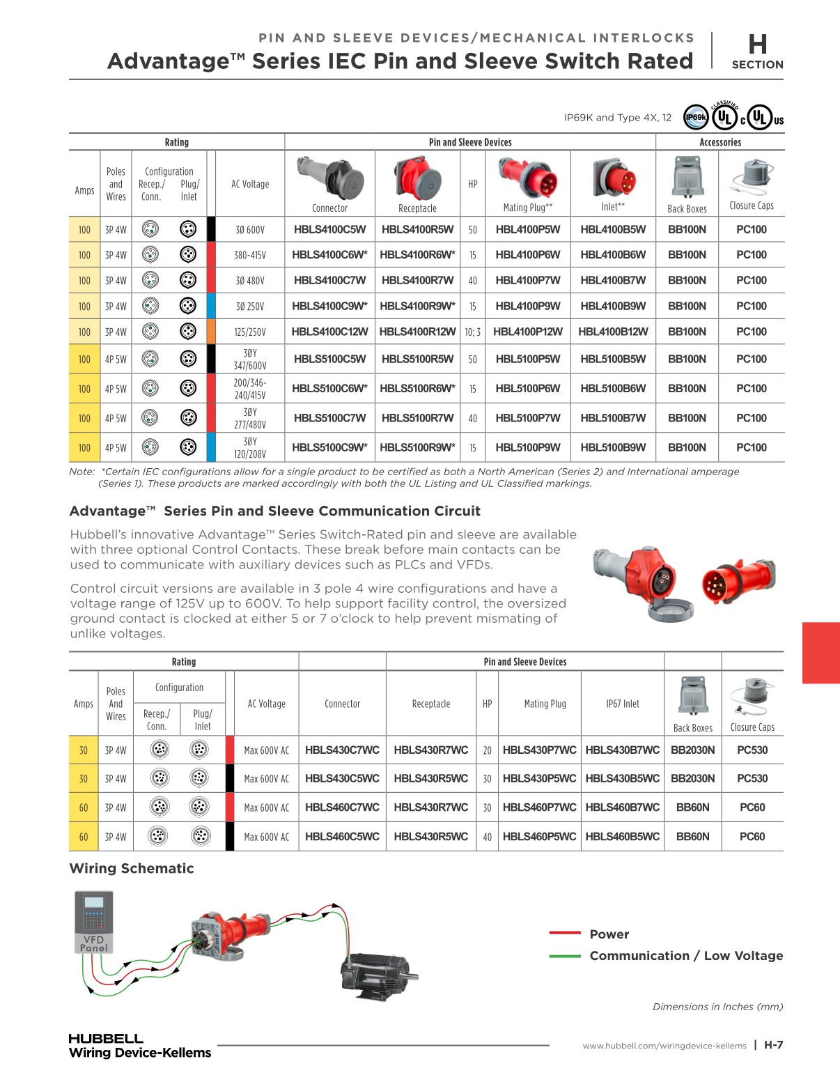 Hubbell-Wiring-Device-Kellems-Catalog