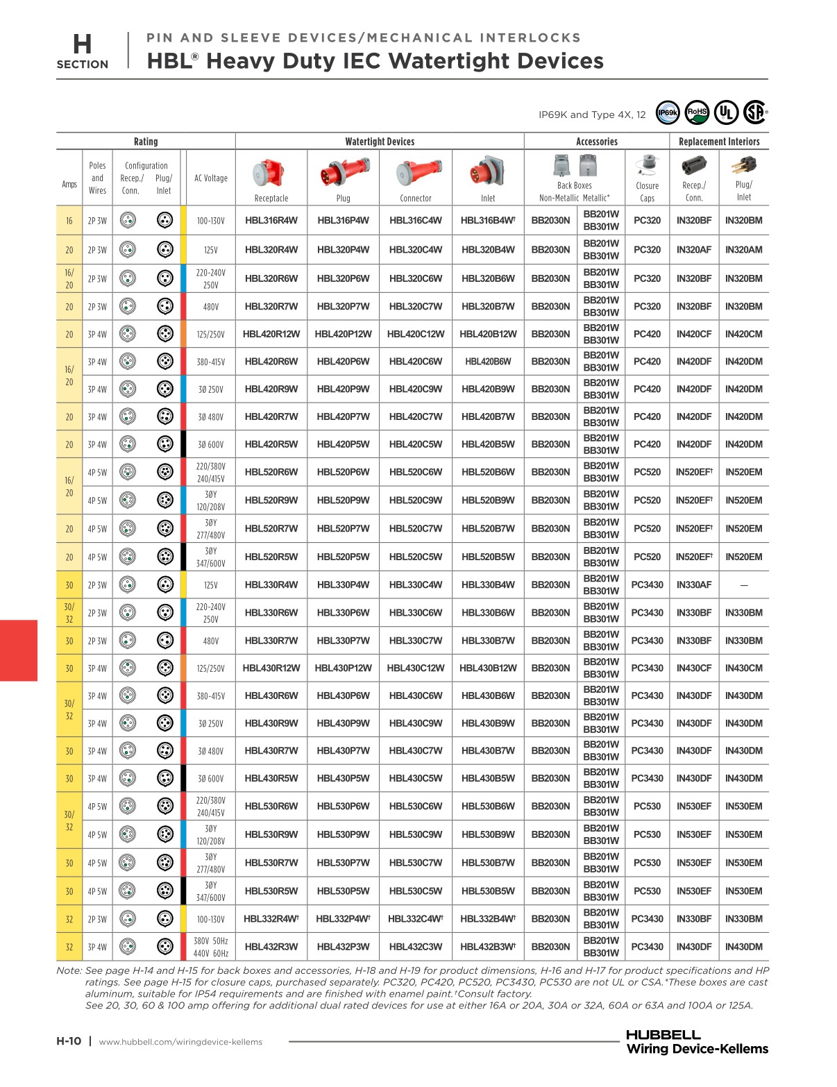 Hubbell-Wiring-Device-Kellems-Catalog