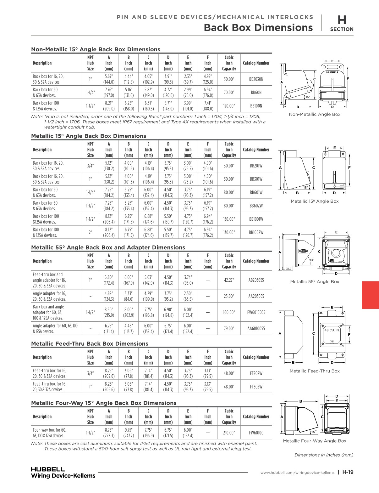 Hubbell-Wiring-Device-Kellems-Catalog