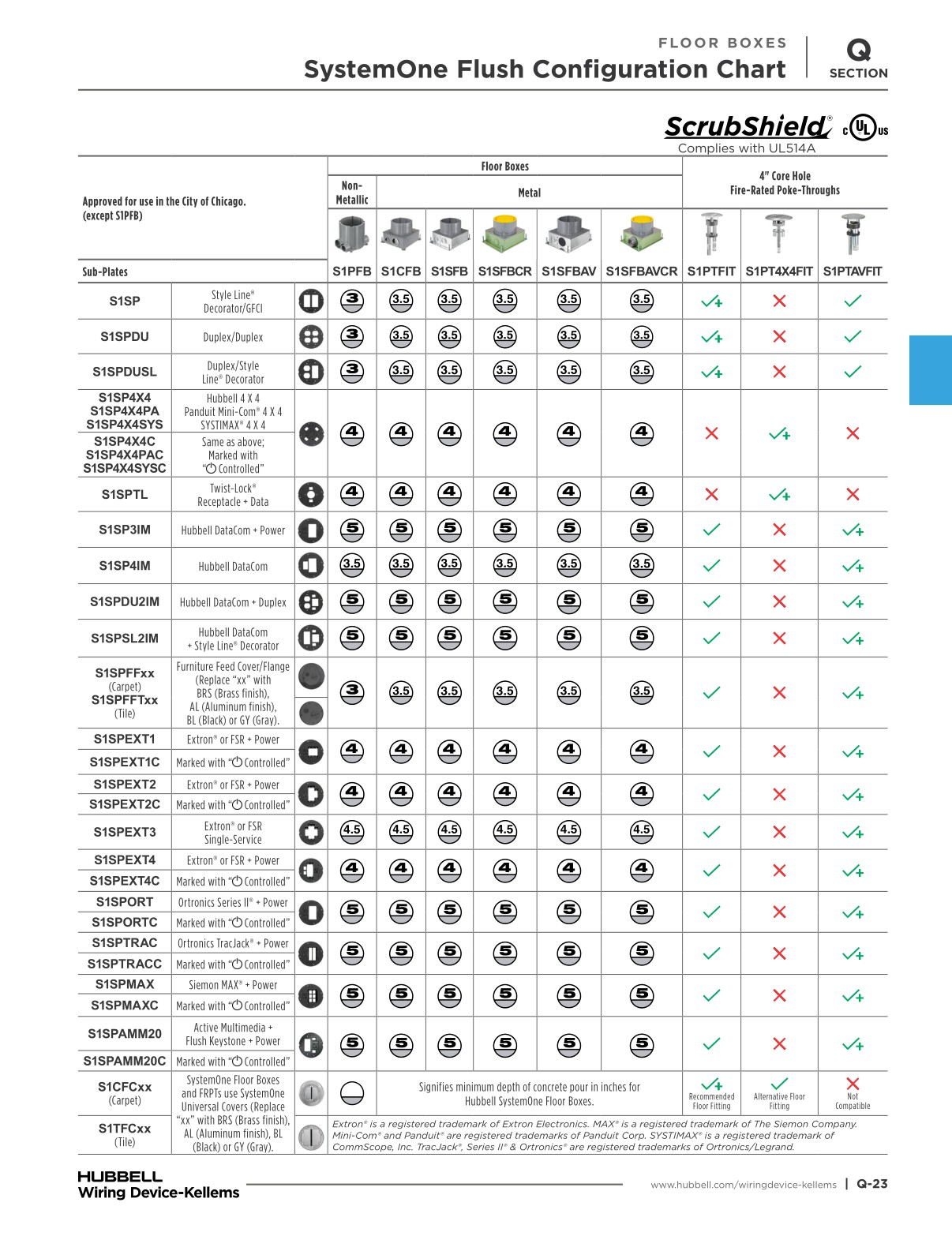 Hubbell-Wiring-Device-Kellems-Catalog