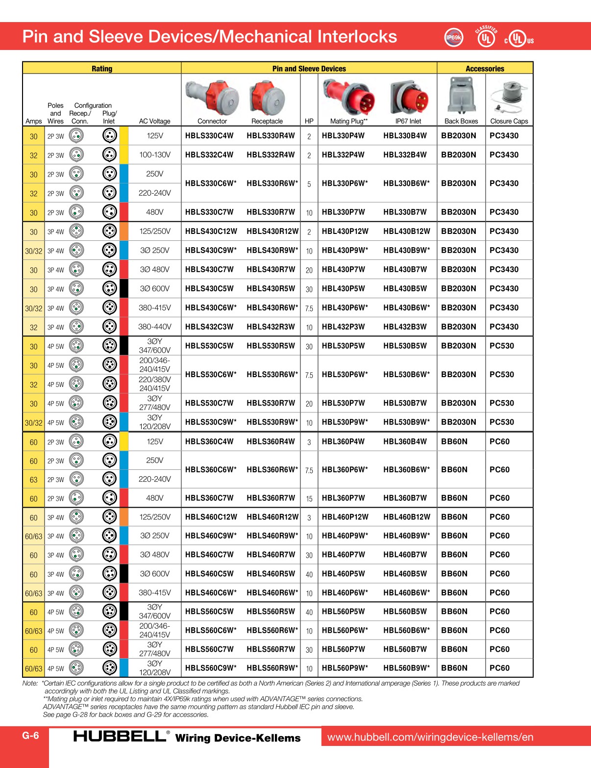 Hubbell-Wiring-Device-Kellems-Catalog