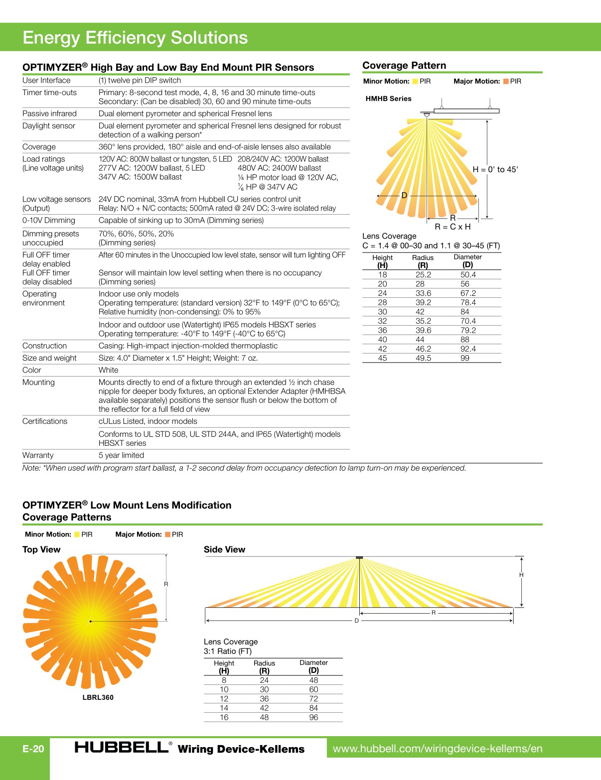 Hubbell-Wiring-Device-Kellems-Catalog
