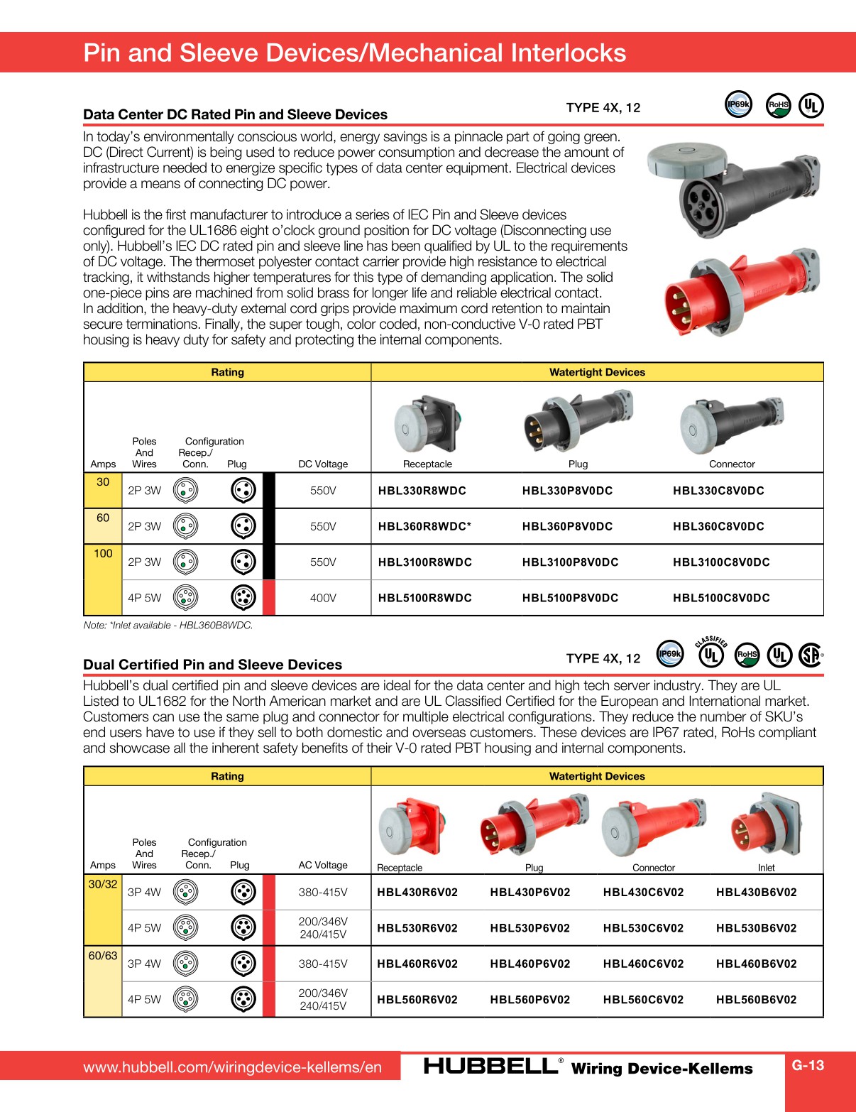 Hubbell-Wiring-Device-Kellems-Catalog