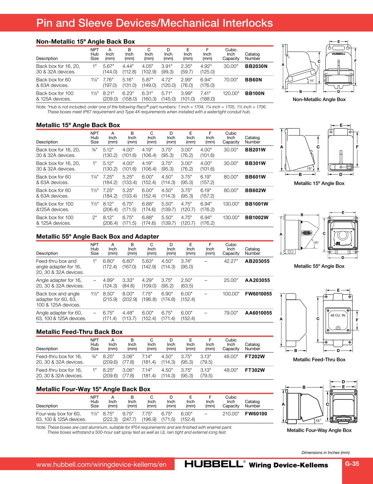 Hubbell-Wiring-Device-Kellems-Catalog