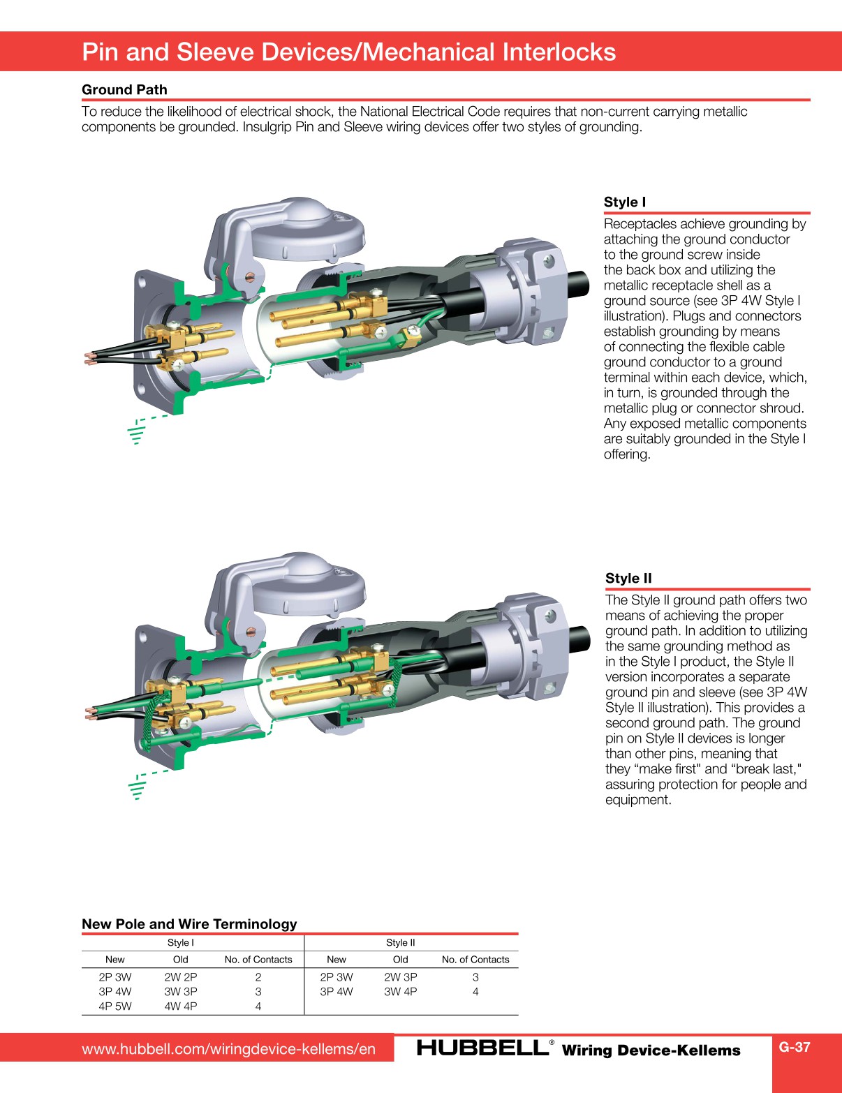 Hubbell-Wiring-Device-Kellems-Catalog