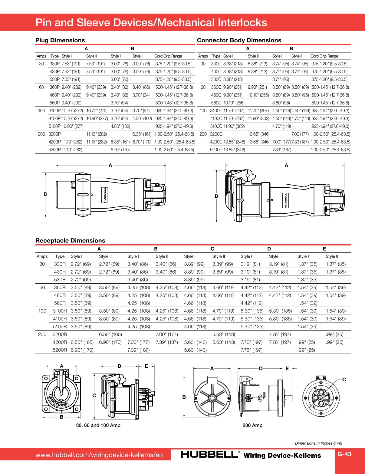 Hubbell-Wiring-Device-Kellems-Catalog